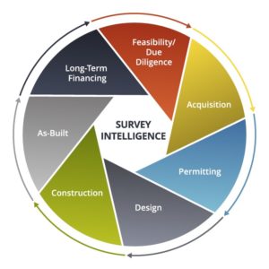 A Full Suite of Services Founded in Survey Intelligence | High-Profile ...