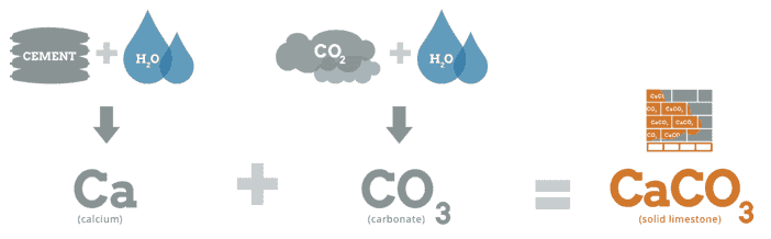 Concrete Masonry Is Sustainable | High-Profile Monthly