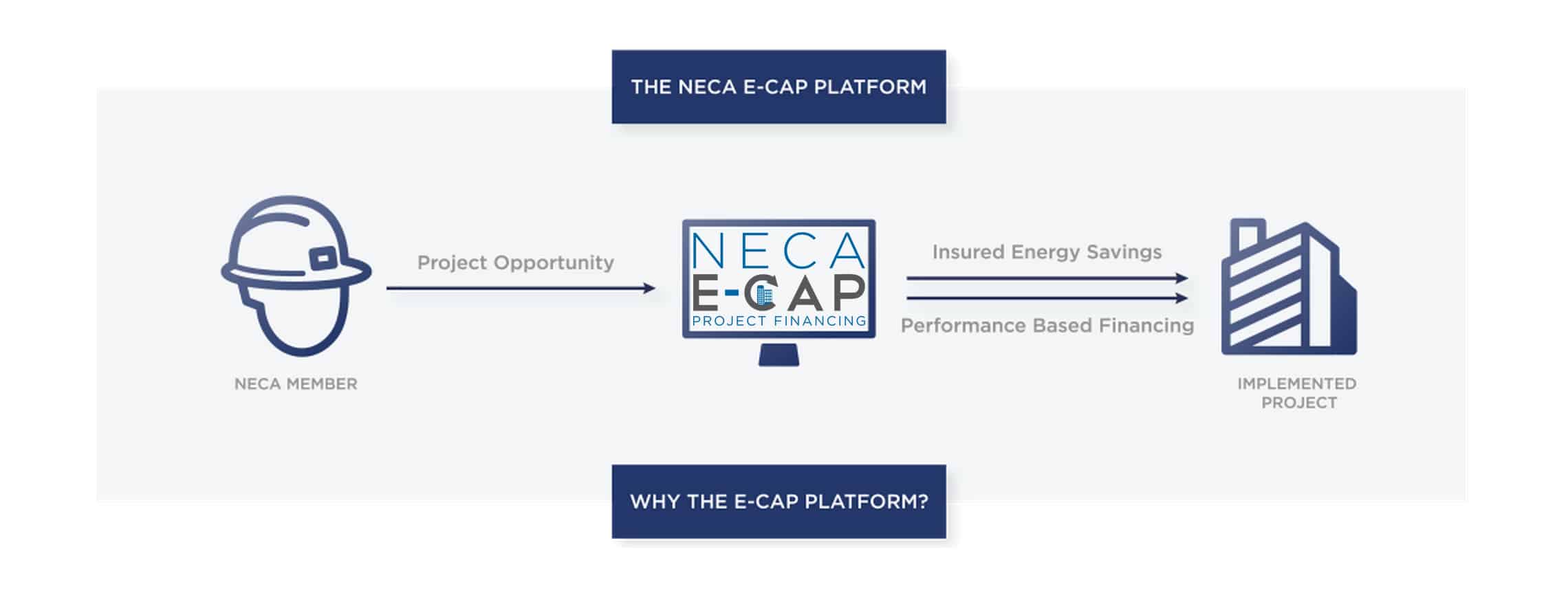 Performance Guarantees and Flexible Financing for Energy Retrofit ...