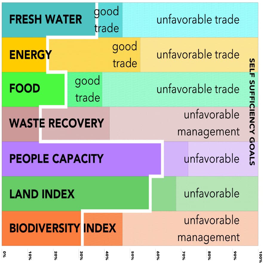 Part 4: Bioregional Urbanist Design Principles | High-Profile Monthly