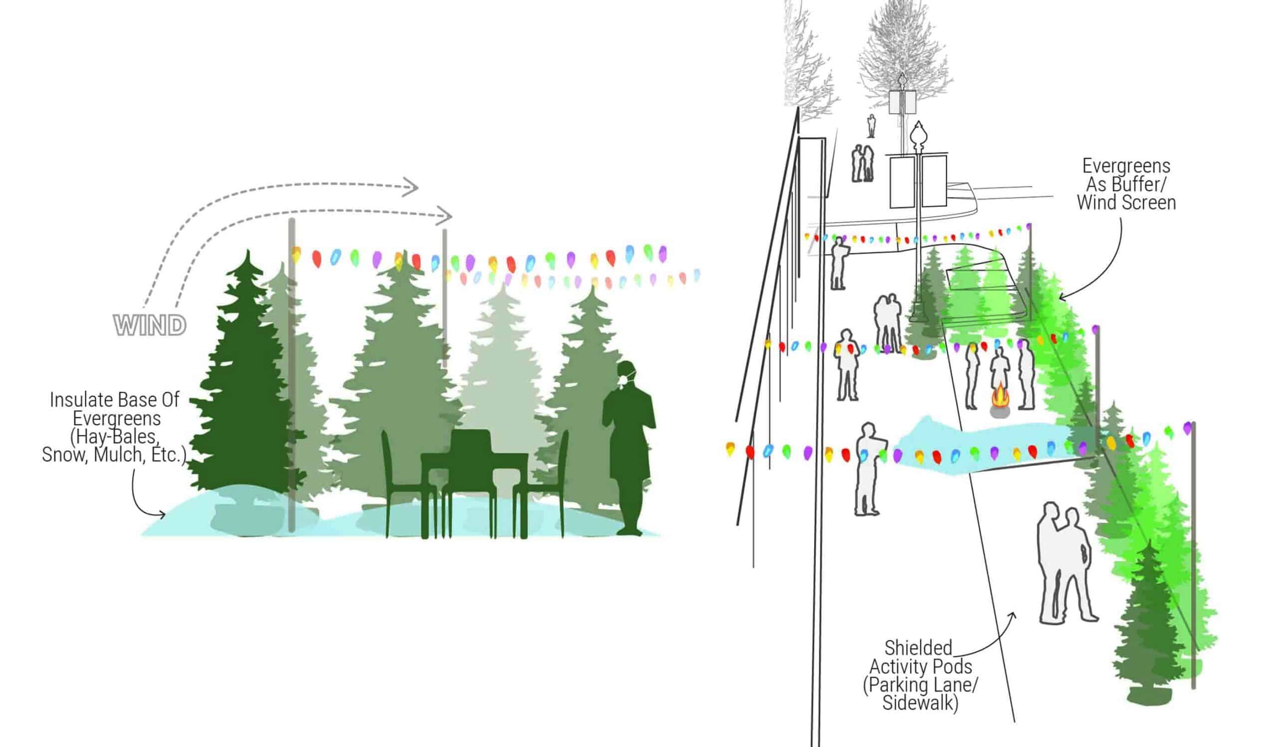 How to Stave off the Wintry Chills and Embrace the Outdoors this COVID ...