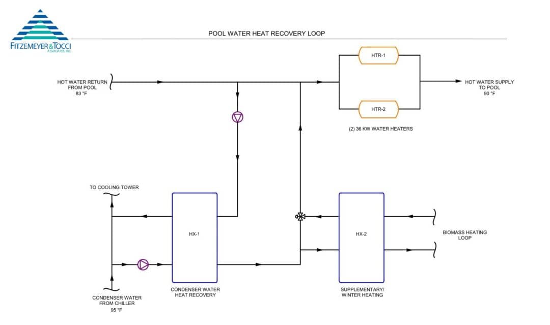 New Pool Water Heat Recovery System Reduces Fitness Center’s Electric ...