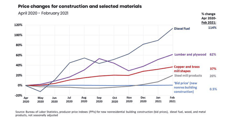 Project Stakeholder Best Practices for Material Volatility Mitigation ...