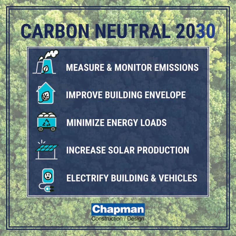 Chapman Completes Phase One of Decarbonization Plan | High-Profile Monthly