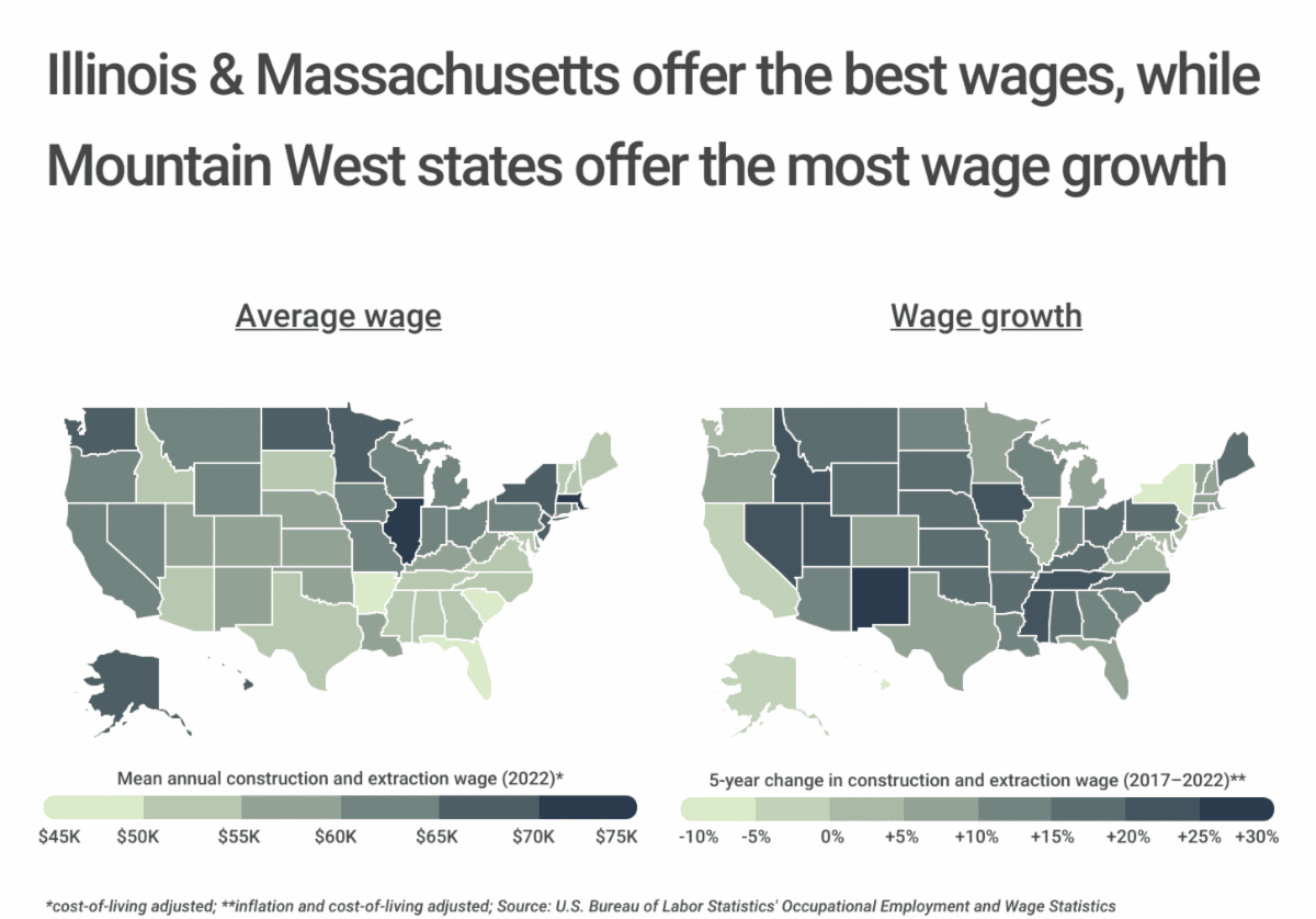 Report Outlines the Construction Jobs with the Fastest-growing Wages ...
