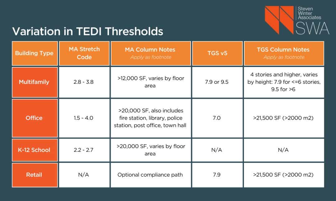 Understanding TEDI and Its Role in Building Energy Codes | High-Profile ...