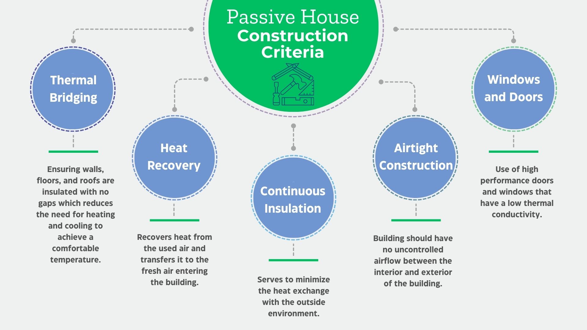 KBE Building Corporation Delivers First-of-its-Kind Passive House ...